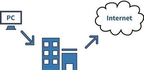 Isp Là Gì Thông Tin Liên Quan Cơ Bản Về Isp Dành Cho Bạn