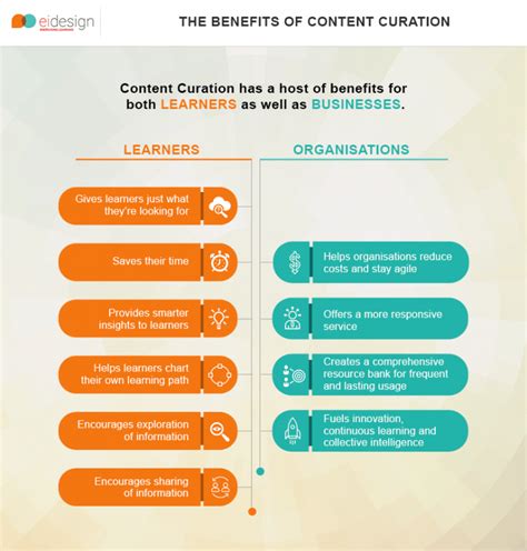 Why You Should Use Content Curation To Support Your Corporate Training 5 Questions Answered