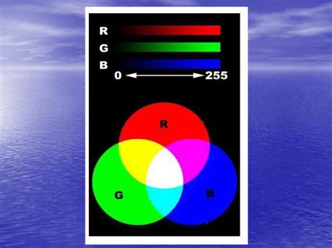 彩色图像、灰度图像、二值图像和索引图像区别