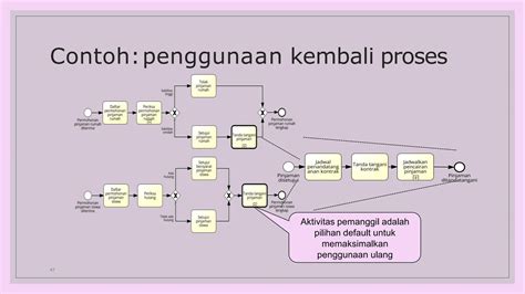 Pertemuan 3 4 BPM Pemodelan Proses Bisnis Dgn BPMN Part 2 1 Pptx