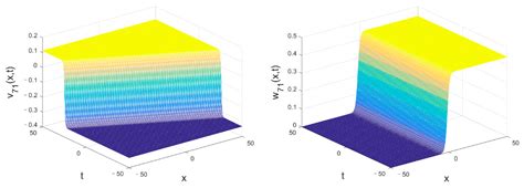 Construction Of Infinite Series Exact Solitary Wave Solution Of The Kpi Equation Via An