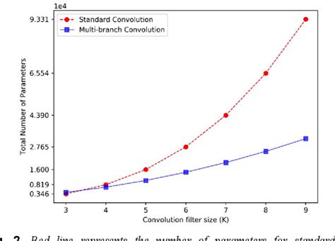 Figure 2 From Trilateral Convolutional Neural Network For 3d Shape Reconstruction Of Objects
