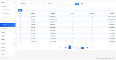 鸿鹄工程项目管理系统 Spring Cloudspring Boot前后端分离构建工程项目管理系统