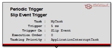 MotoHawk Periodic Trigger Slip Event Trigger