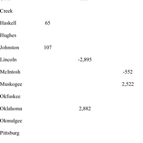 Map Of Oklahoma Showing The Counties Selected For Potential Switchgrass