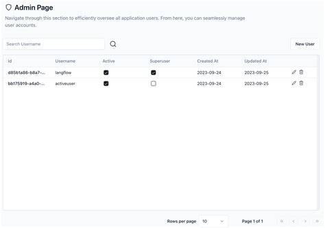 Authentication Langflow Law Documentation
