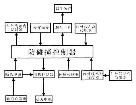 Infrared Ladder Codec Anti Collision System Eureka Patsnap