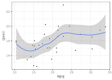 Ggplot2 Aesstring和aes函数有什么区别？ Csdn博客