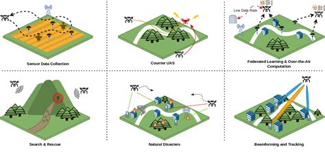 Digital Twins For Supporting Ai Research With Autonomous Vehicle