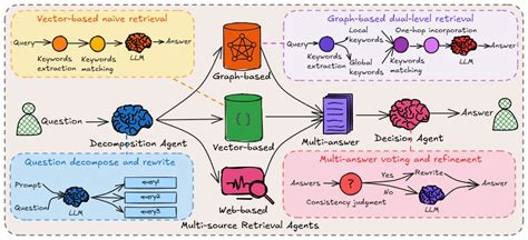 Hm Rag Hierarchical Multi Agent Multimodal Retrieval Augmented