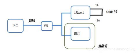 基于IQxel的WIFI RF测试指导书 iqxel的wifi rf CSDN博客