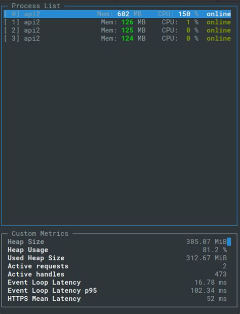 node js При использовании pm2 в режиме кластера работает только один