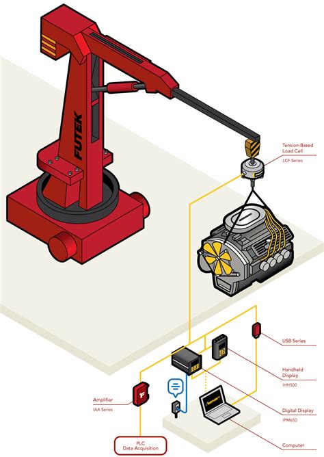 Mobile Crane Load Cell At Brigid Mcmichael Blog