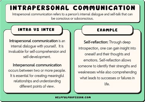 What Are Types Of Interpersonal Skills Printable Templates Free