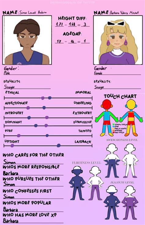 Best 12 Genshin Oc Template Doc At Pdftemplate Artofit