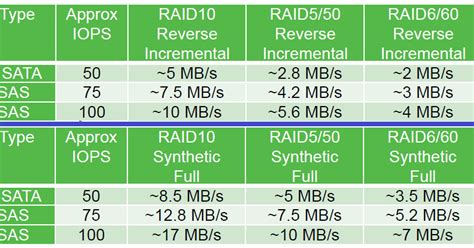 Veeam Backup Raid Repositorio Sysadmit