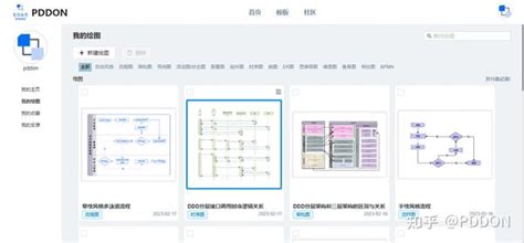 PDDON在线画图可以用来画哪些绘图 知乎