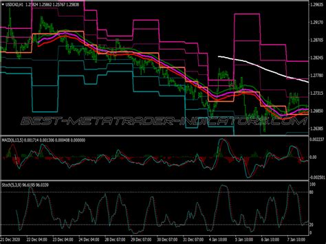 Magic Channel Trading System Great MT4 Indicators Mq4 Or Ex4