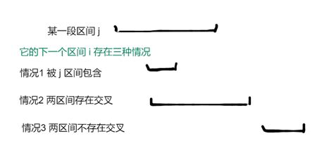 acwing 803 区间合并（代码短！） acwing