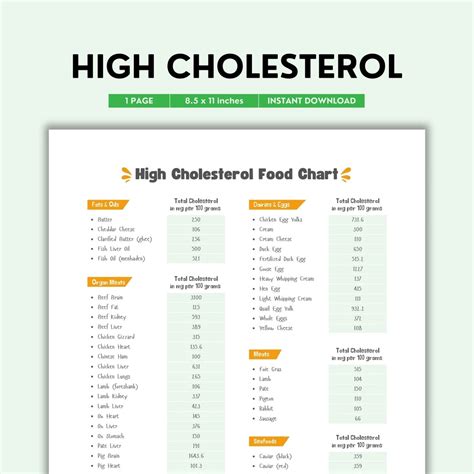 High Cholesterol Food Chart Grocery List Cholesterol Rich Food Guide