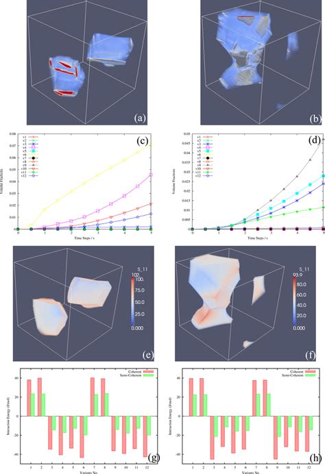 A B A þ B Microstructure In The 2nd And 5th Prior B Grains In The Download Scientific