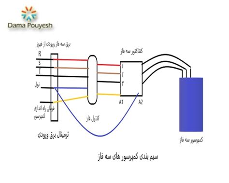 سیم کشی و راه اندازی کمپرسور های سه فاز
