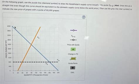 Solved On The Following Graph Use The Purple Line Diamond Chegg