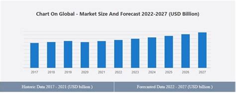 Exploring The Marketing Consulting Services Market Z Omni Serve