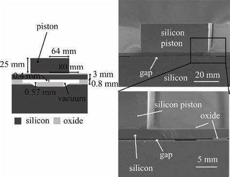 Schematics A And Sems B Of A Circular Single Cell Of A Piston