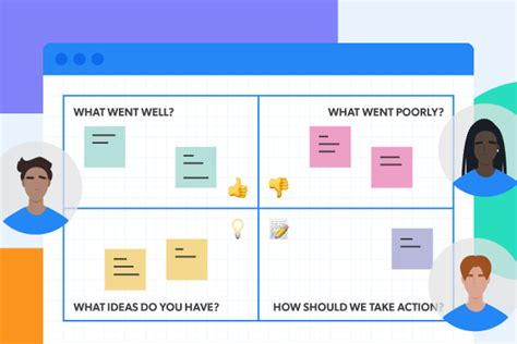 4 Retrospective Templates For Agile Teams Gliffy By Perforce