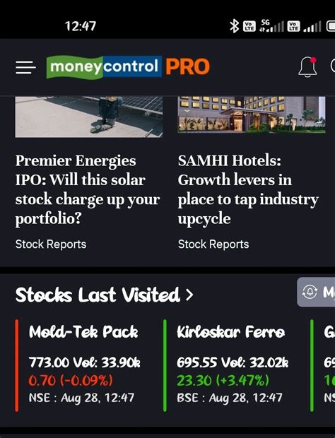 Dr Balaji Rao Dg On Linkedin Irrespective Of How Many Years You Have Been Part Of Stock Market