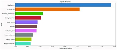 Variable Importance Using Xgboost Classifier Download Scientific Diagram