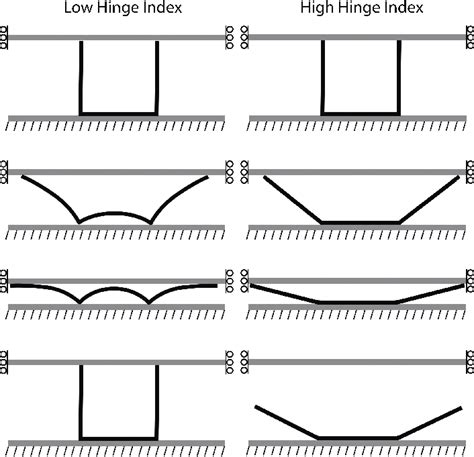 The Schematic Shown Is Based On Photographs Of Polycarbonate Left And