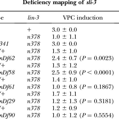 The Core Sex Determination Pathway Proteins Are Shown In Capital