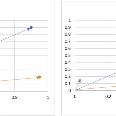Geometric Interpretation Download Scientific Diagram
