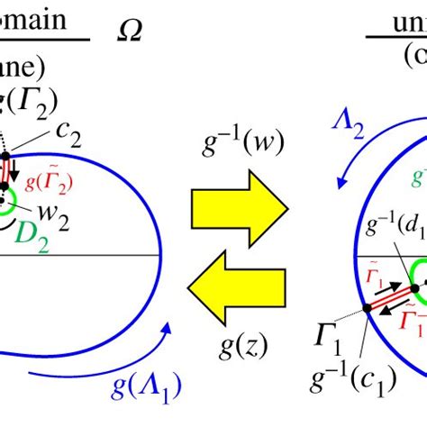 Schematic diagram of integral path on the original space Ω and the unit Download Scientific
