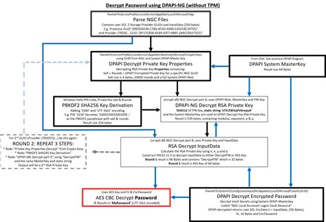 dpapi in depth with tooling standalone dpapi industrial security