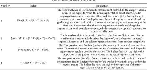 Table 1 From Multimodal Mri Brain Tumor Image Segmentation Using Sparse Subspace Clustering