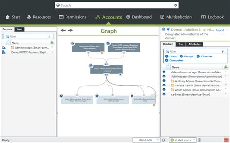 Eingehende Überprüfung Von Solarwinds Access Rights Manager