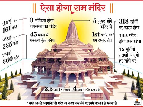 Ayodhya Ram Mandir Map Ayodhya Ram Mandir Nirman Bhumi Pujan News