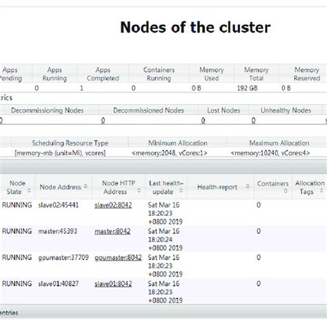A Containerized Hadoop Cluster Runs On The K8s Cluster Download