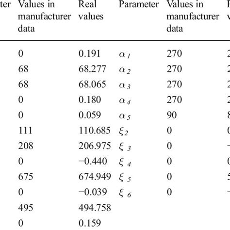 The Application Of The Monte Carlo Method For Multiple Measurement