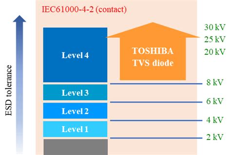 Tvs Diodes Esd Protection Diodes 臺灣東芝電子零組件股份有限公司 台灣