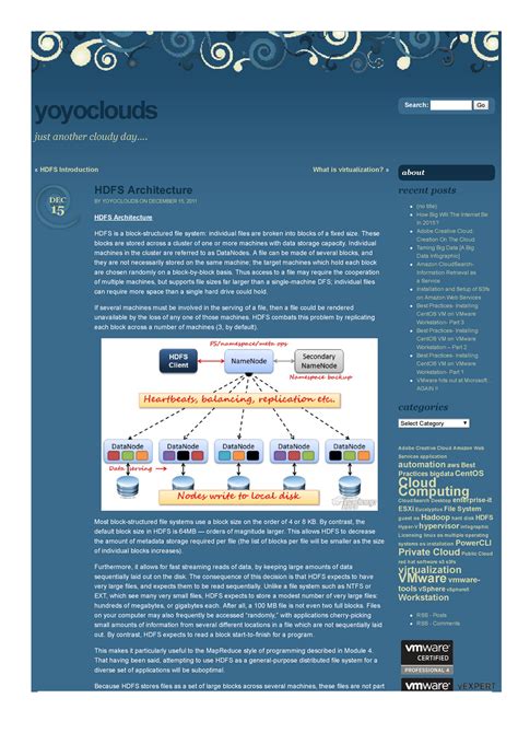 Yoyoclouds Wordpress Hdfsarchitecture Dec Hdfs