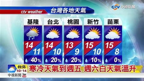 季容天氣報報 寒流輻射冷卻效應 清晨淡水6度│中視早安氣象 20180112 Youtube