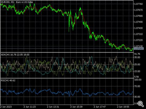 Mt5 Sensitivity Relative Strength Index Rsi Technical Indicators Mql5 Programming Forum