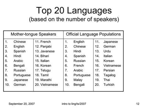 Introduction To Linguistics Semantics Pdf