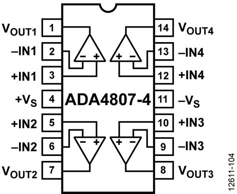Ad4696数据手册和产品信息 Analog Devices