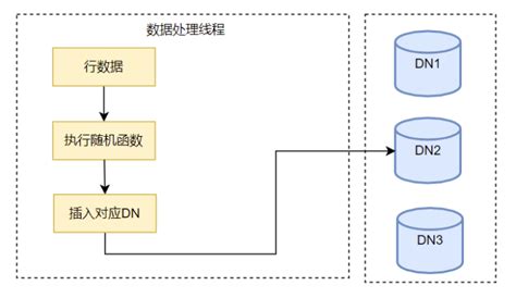 亚信安慧antdb数据并行加载工具的实现（一） Csdn博客