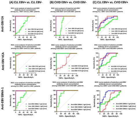 Could Immune Checkpoint Disorders And Ebv Reactivation Be Connected In